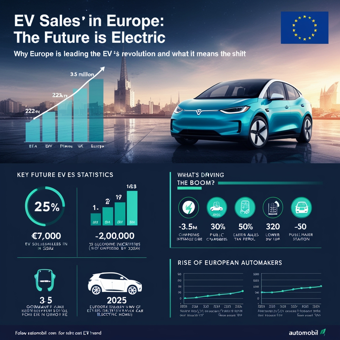 EV Sales in Europe: The Future is Electric