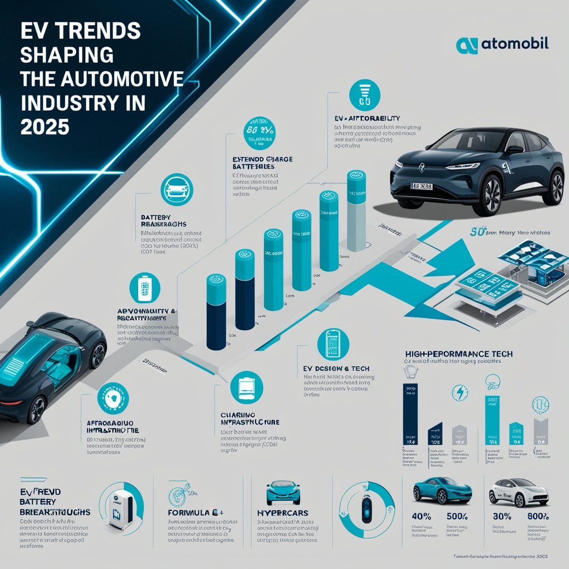 EV Trends: The Future of Electric Mobility Unfolded